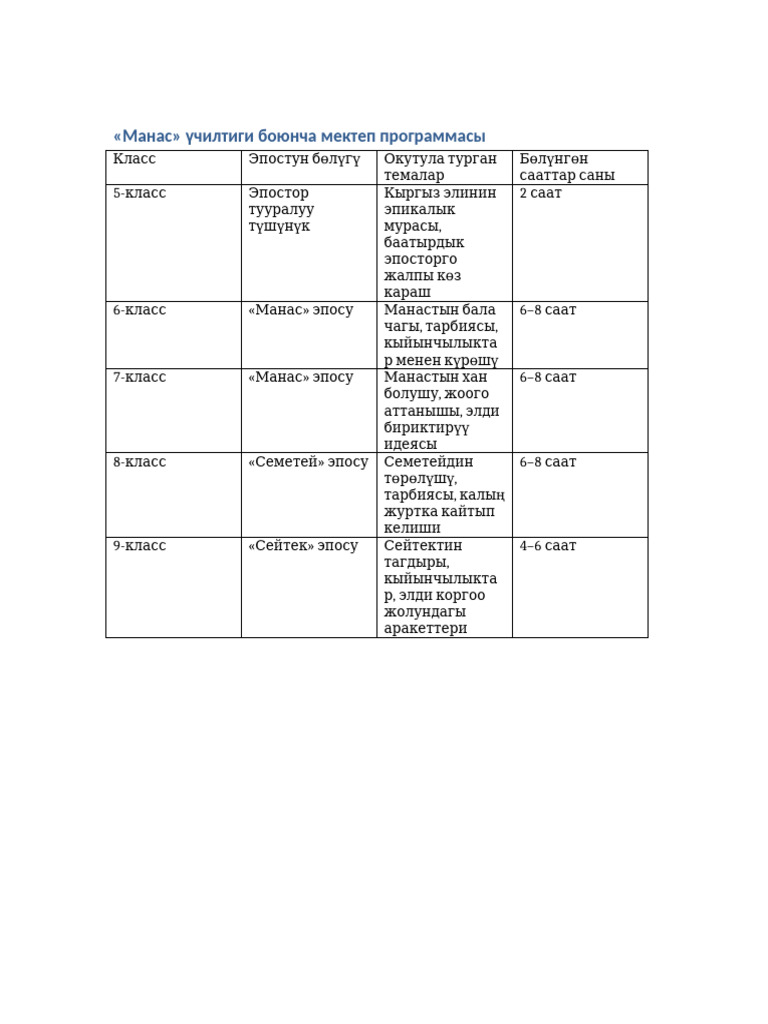 Manas Uchiltigi Okuu Programmasy | PDF