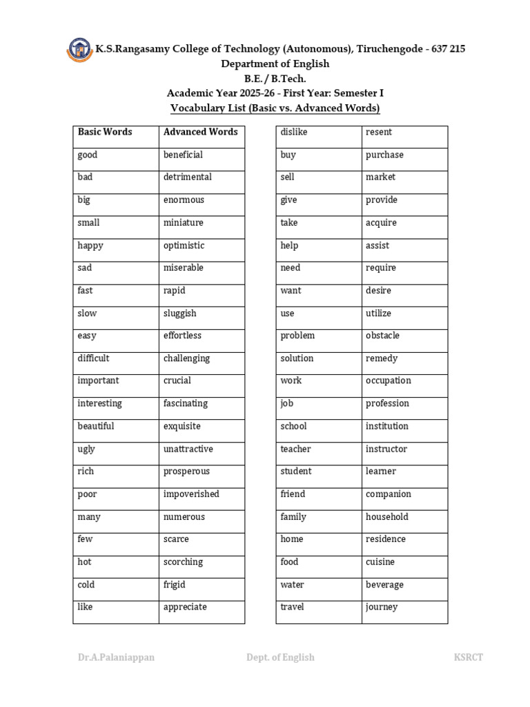 Vocabulary - List Basic and Advanced | PDF