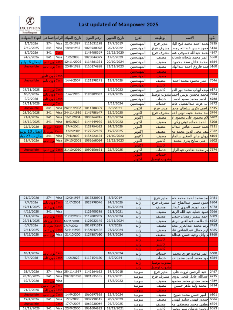 Last Updated of Manpower2025 | PDF