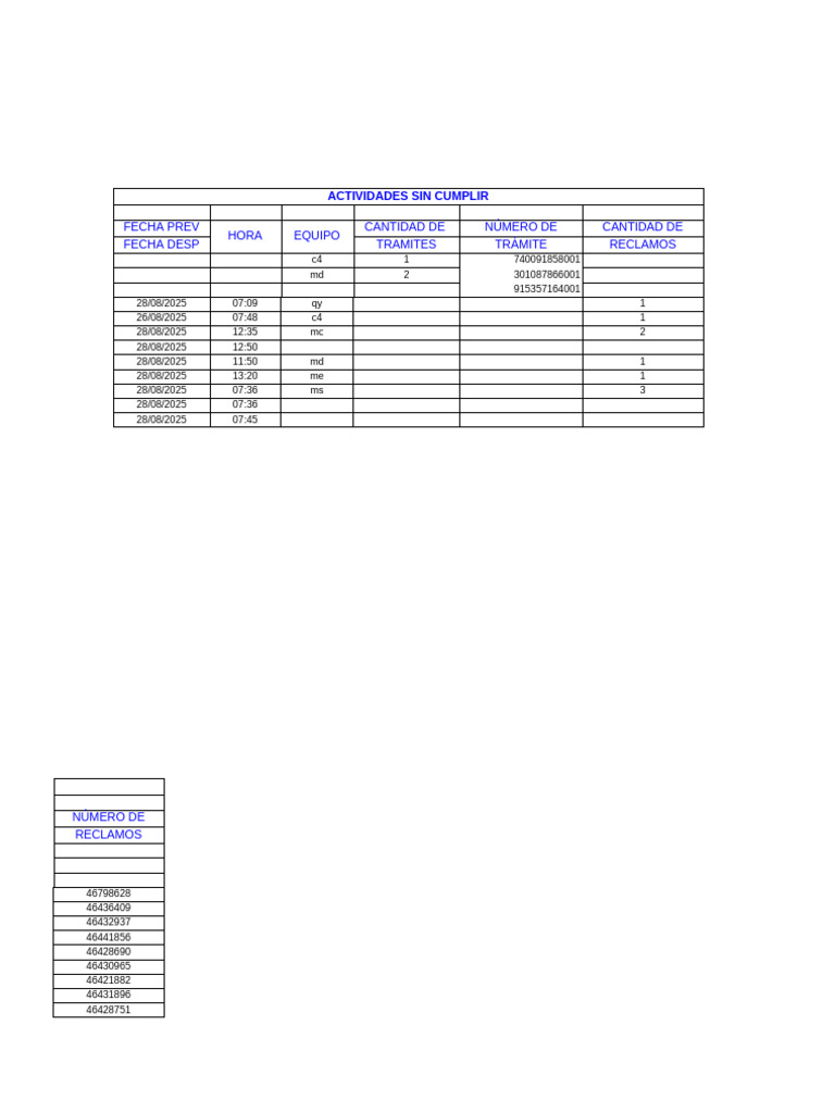 Actividades Sin Cumplir CL (28-8) | PDF