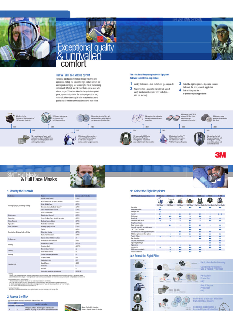 3M - Dust Mask-English | PDF | Adhesive | Particulates