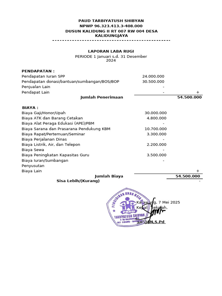 Laba Rugi 2023 | PDF
