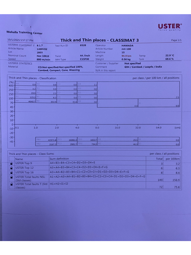 100-1 Classimat Sheet | PDF