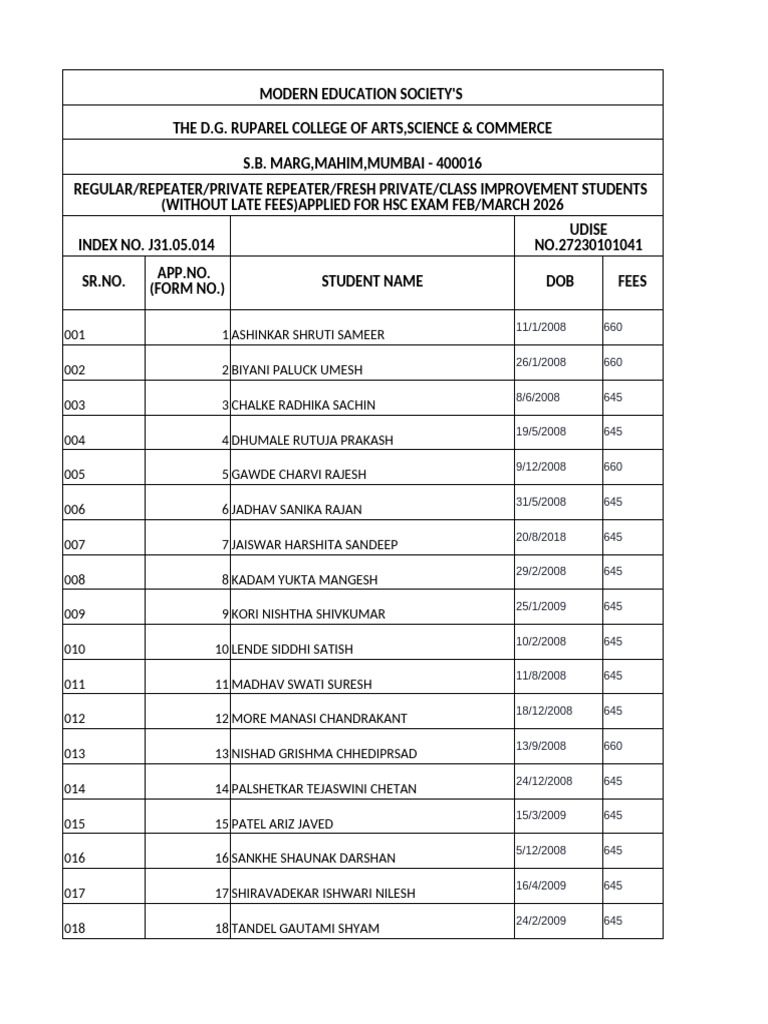 Application No. (Form No.) Wise List For HSC Exam Feb 2026 | PDF