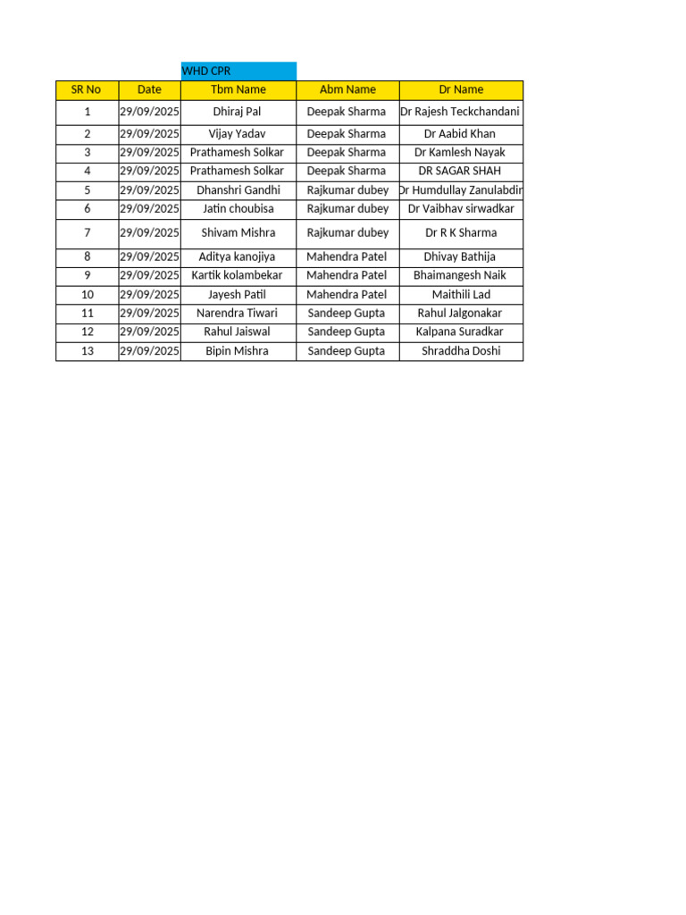 WHD CPR Schedule for 29/09/2025 | PDF
