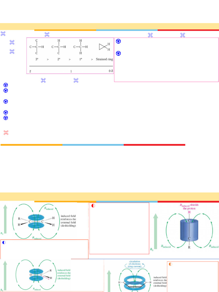 NMR Signal Positions and Hybridization Effects | PDF | Proton Nuclear ...