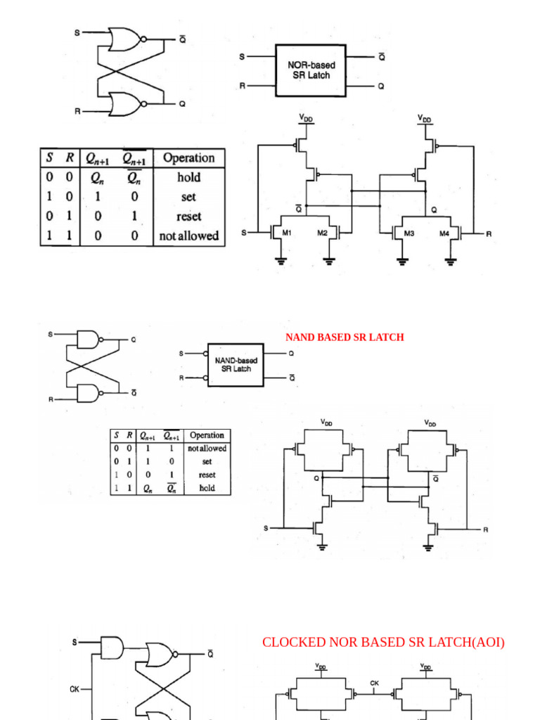NAND and NOR Based SR Latch Designs | PDF | Logic Gate | Cmos