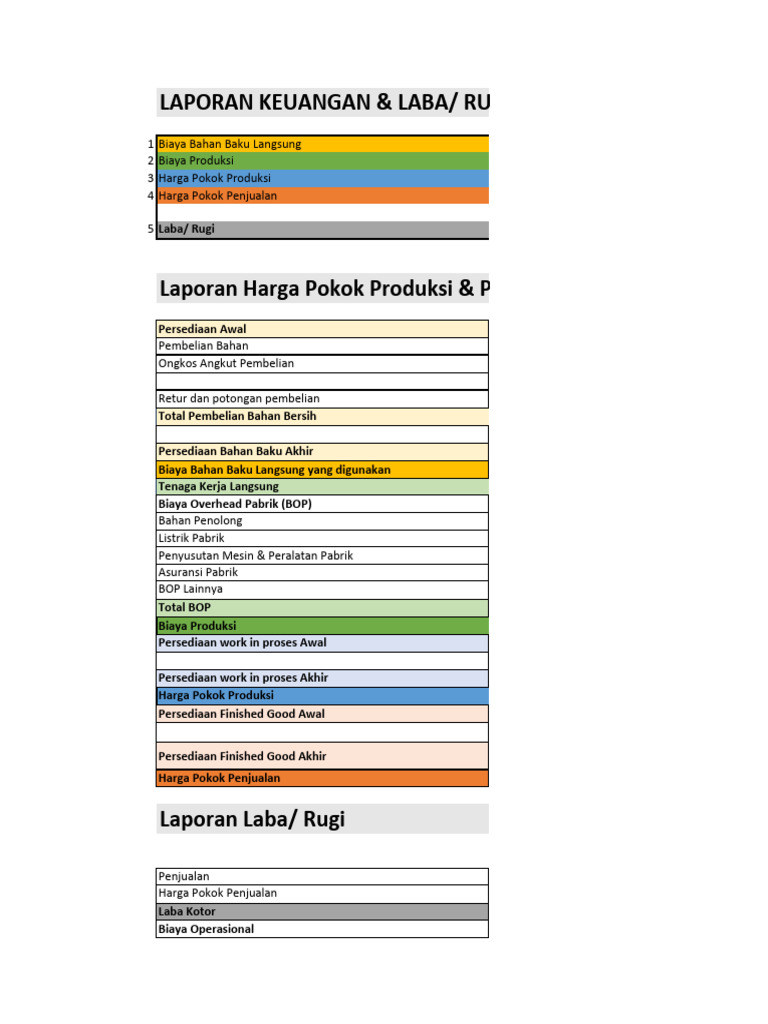 Contoh - Perhitungan HPP Dan Laporan Laba Rugi | PDF
