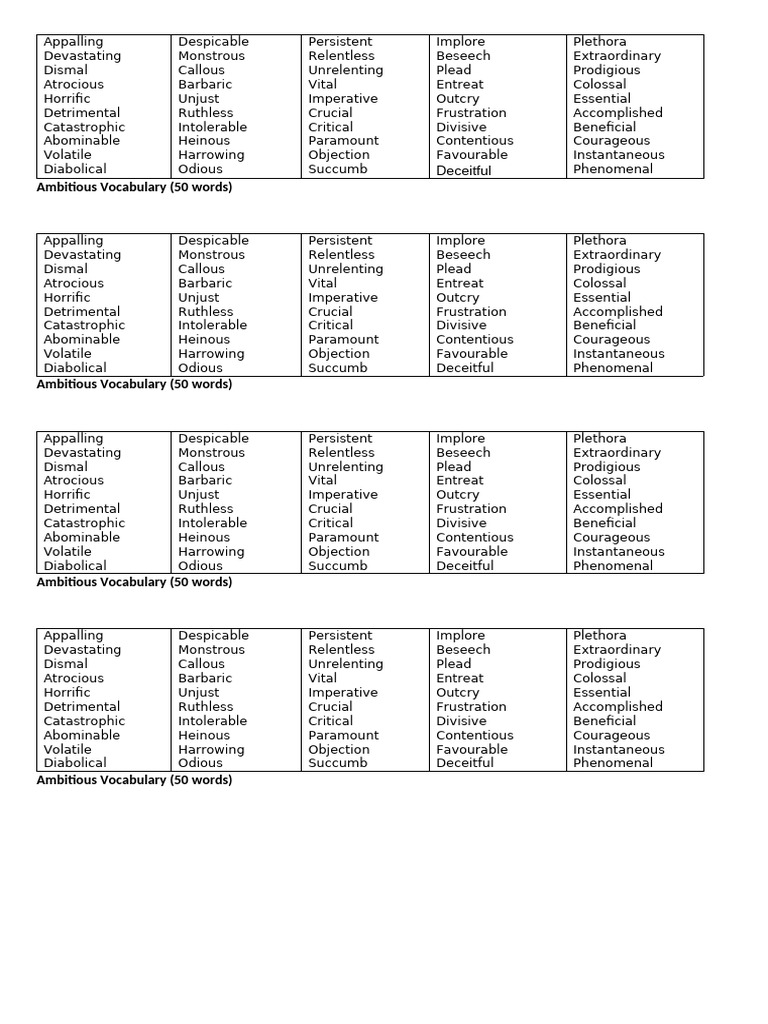 A - Top 50 Ambitious Words To Improve Writing | PDF