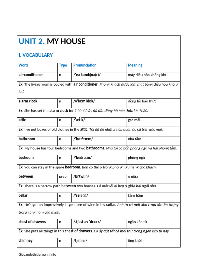 Unit 2. My House | PDF