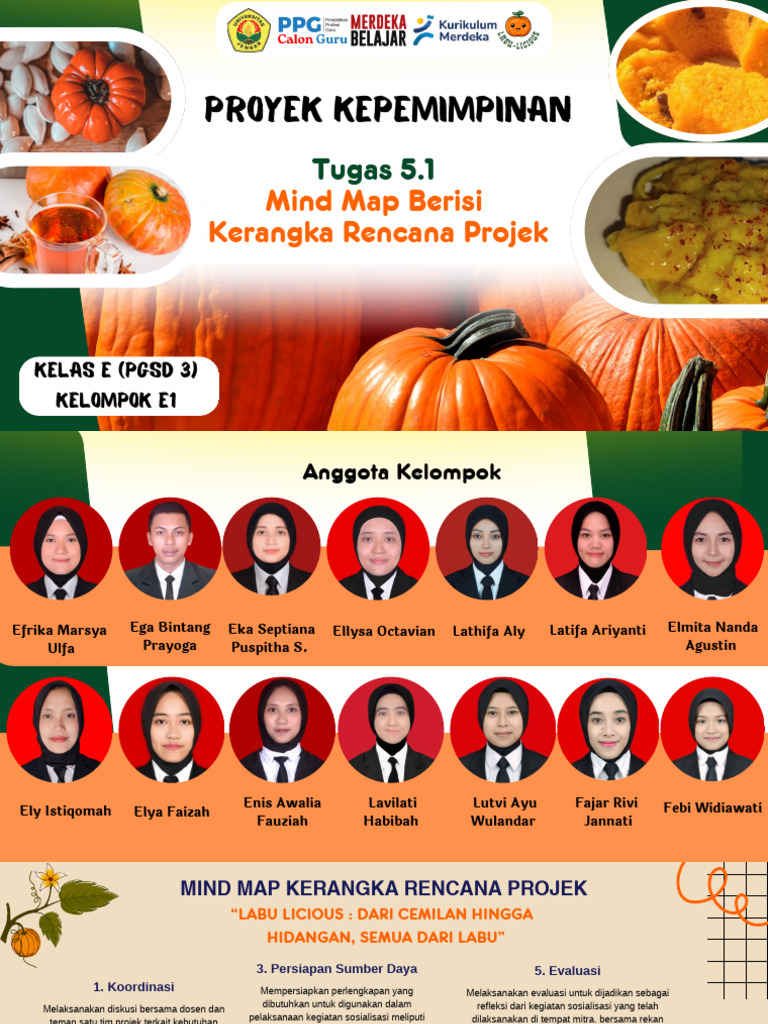 Tugas 5.1 Mind Map Berisi Kerangka Rencana Projek | PDF