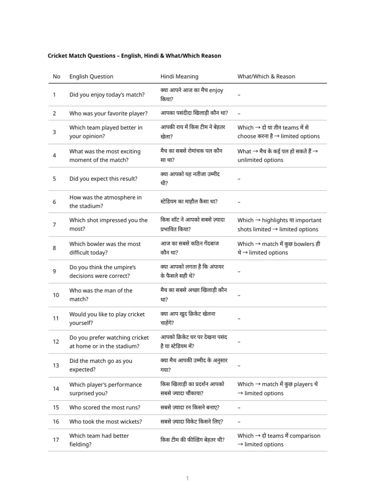 Cricket Questions Cheatsheet | PDF