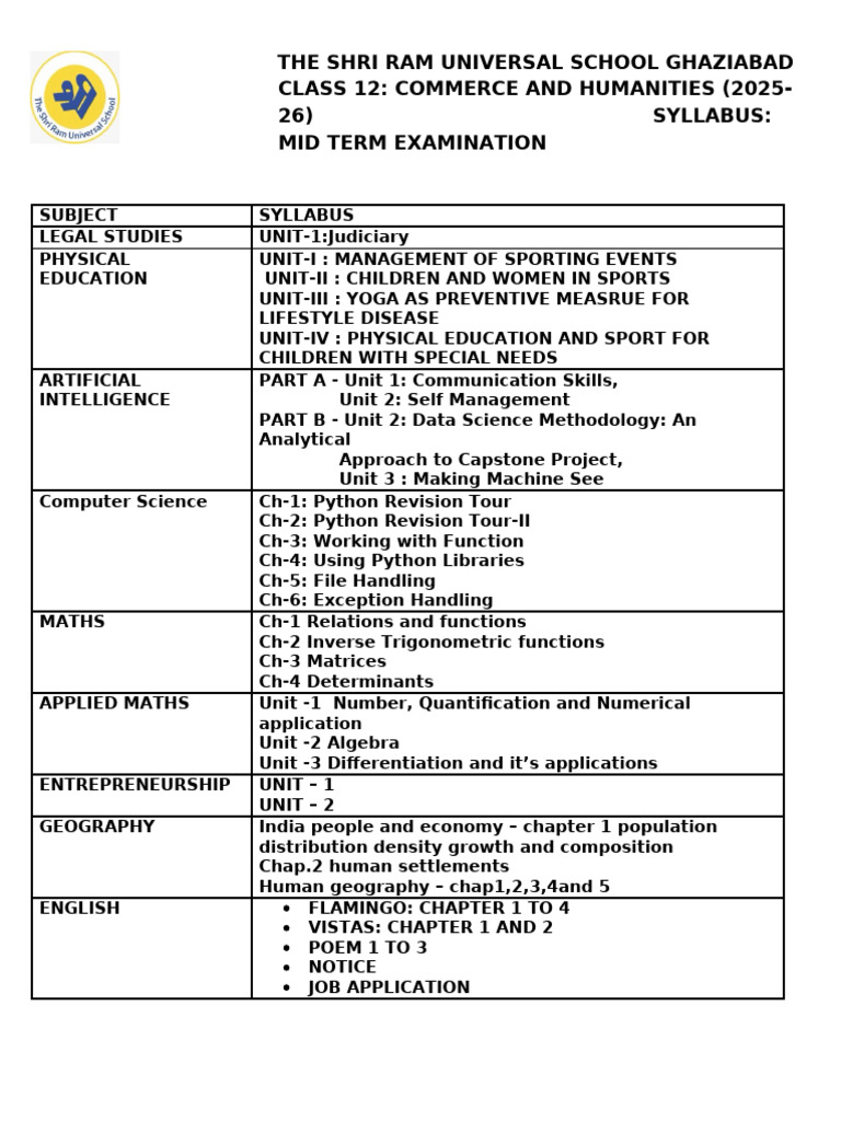 Mid Term Syllabus 2025 26 | PDF