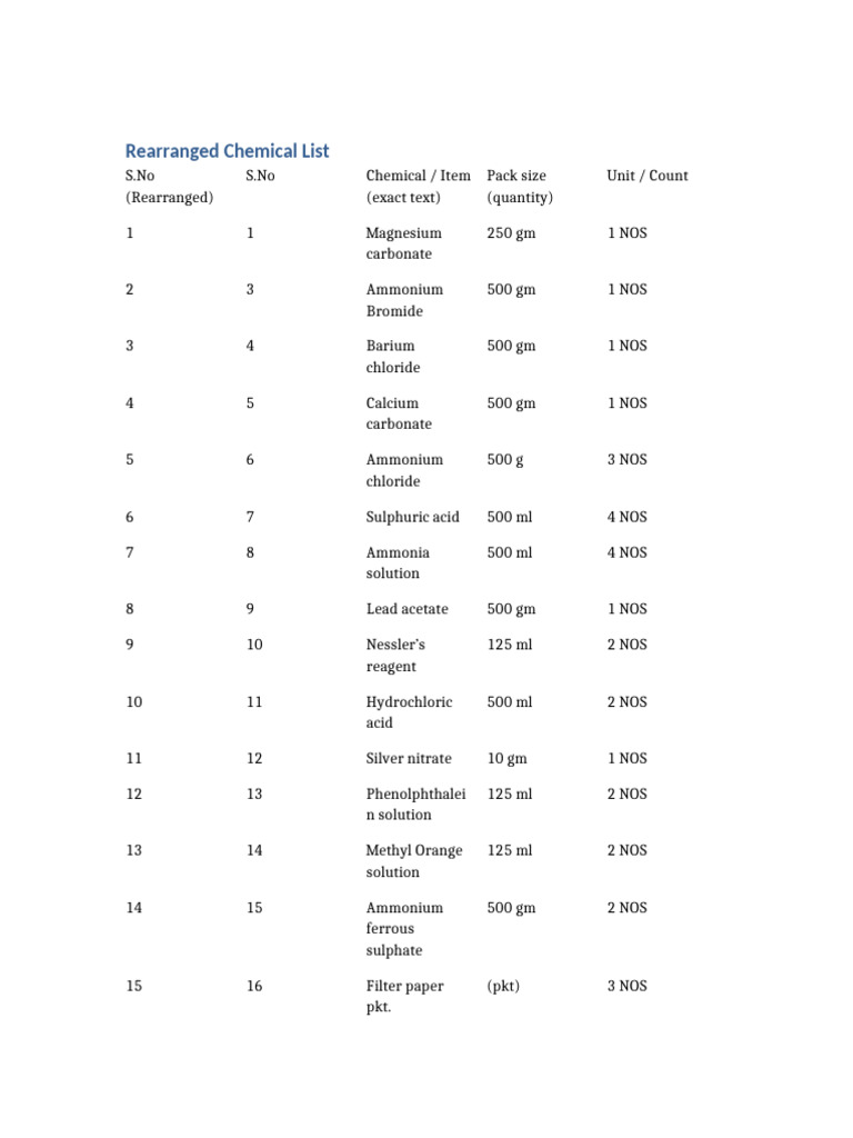Rearranged Chemical List | PDF