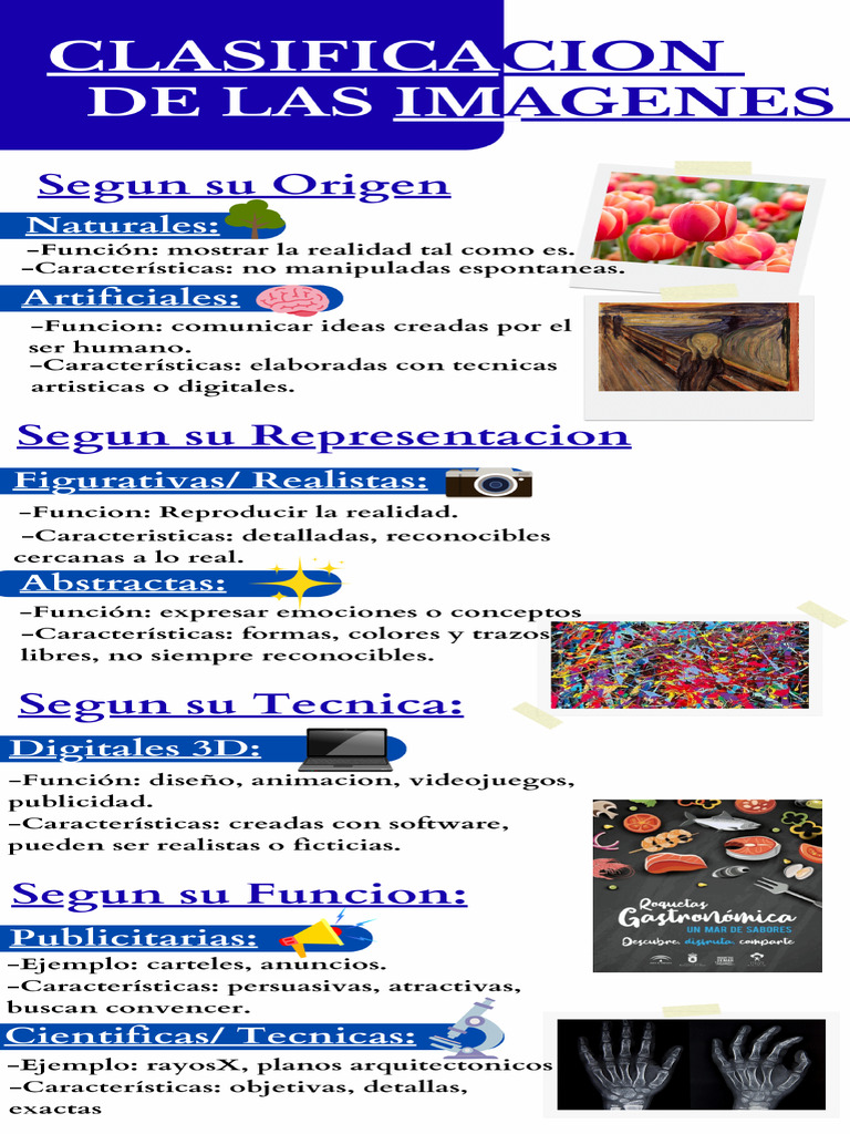 Infografia Imagenes y Mas Imagenes | PDF