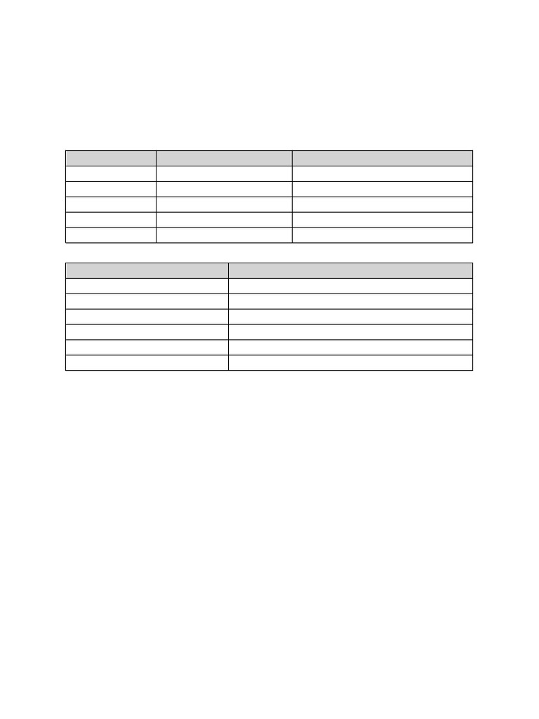 Debenture Issues Cheat Sheet Guide | PDF