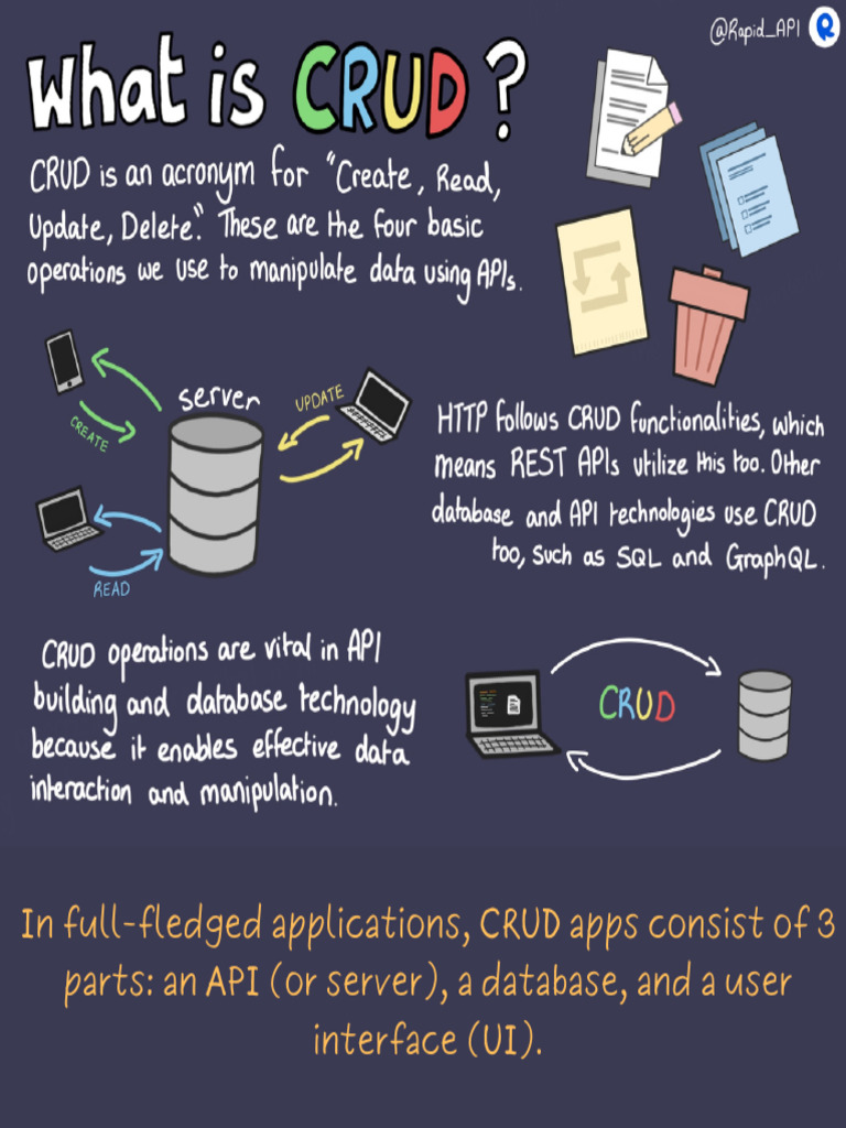 What_is_CRUD__1679242535 | PDF