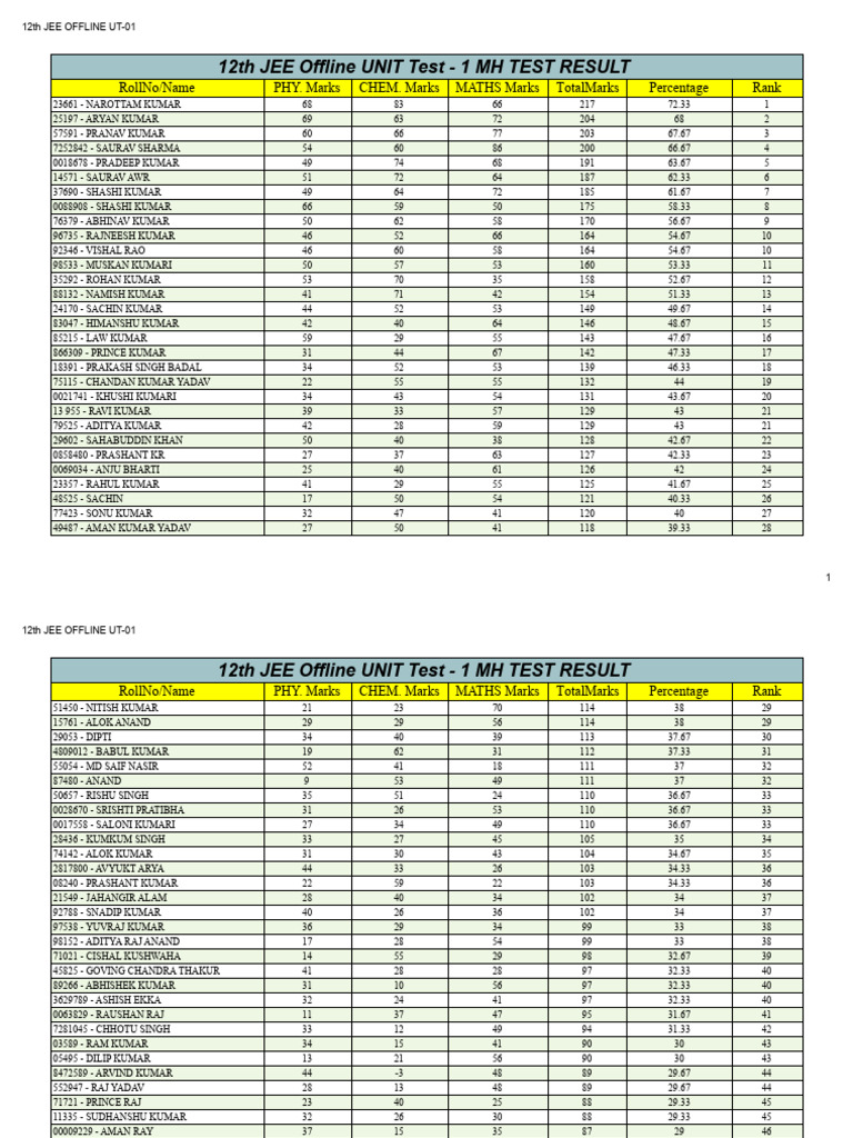 12th Jee Offline Ut 01 12th Jee Mushallapur Hat Ut 01 Test Result | PDF