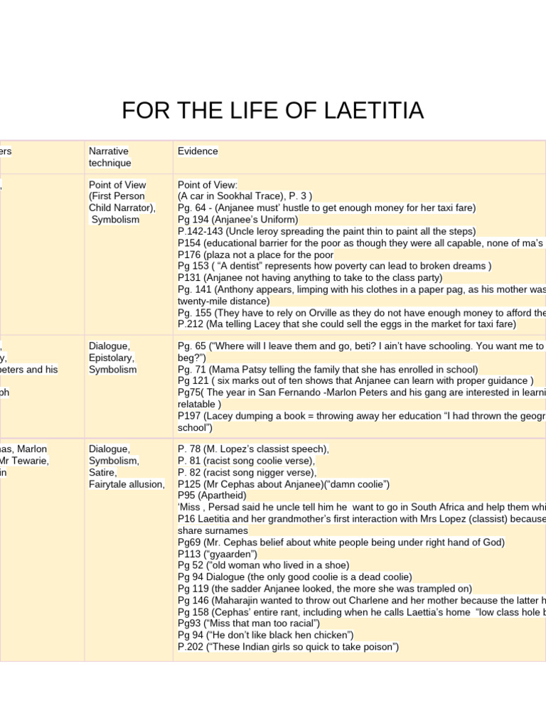Analyzing "For the Life of Laetitia" | PDF
