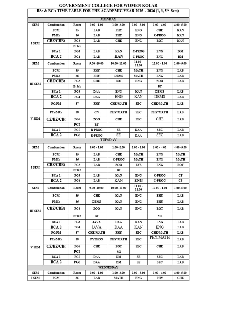 GCW Kolar BSc BCA Timetable 2025-26 | PDF
