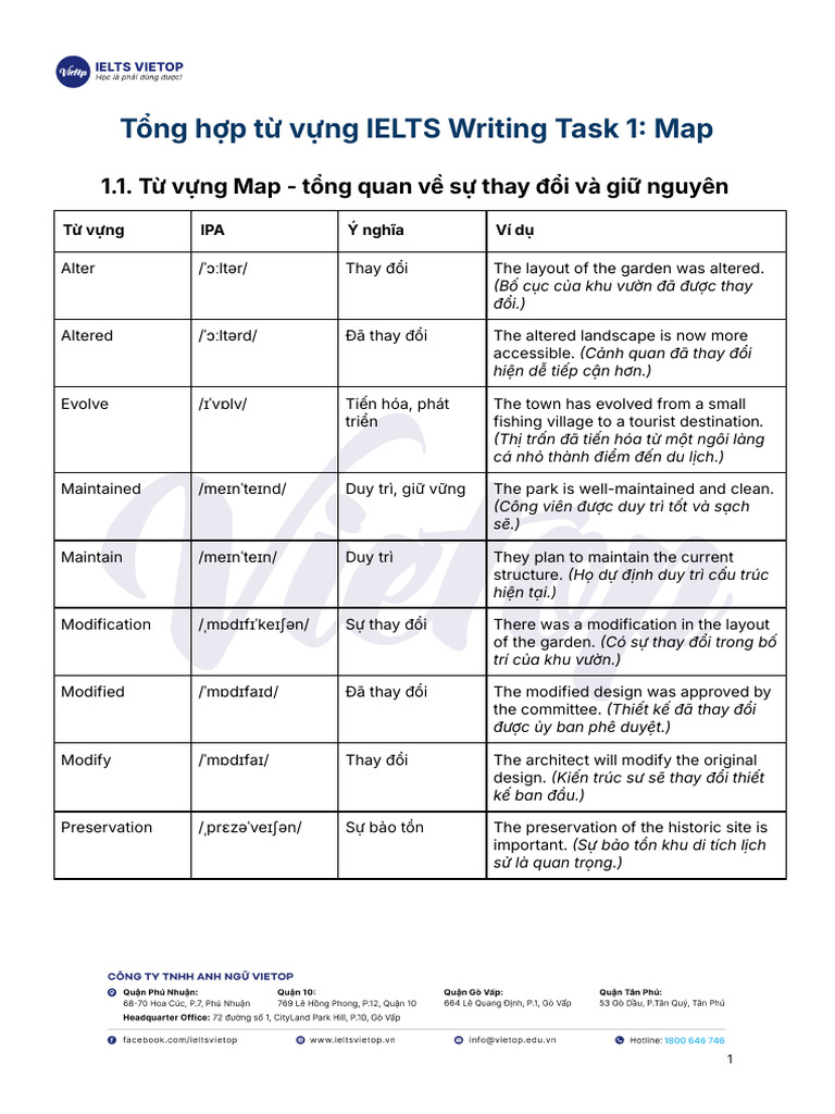 (PDF) T V NG Ielts Map | PDF