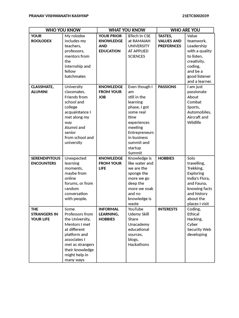 Inventory of Your Means | PDF | Behavior Modification | Intelligence