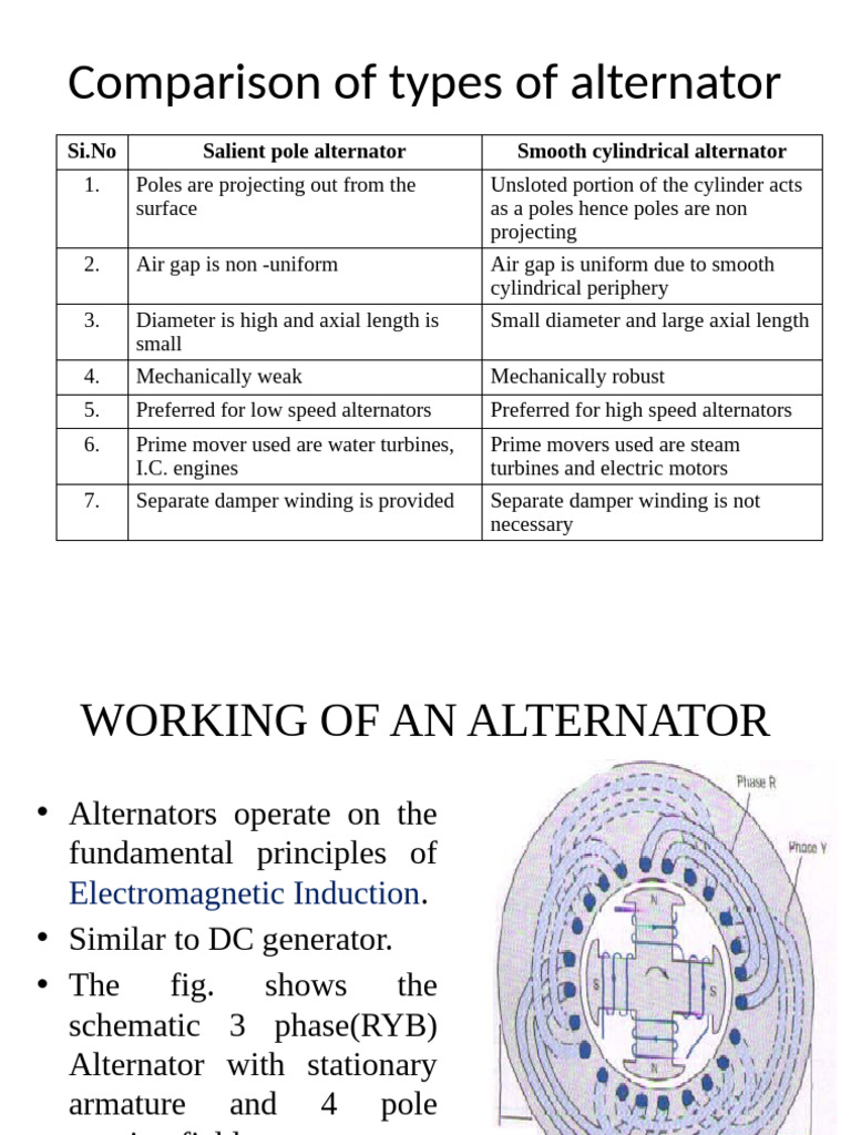 Types of Alternators Explained | PDF | Electrical Engineering ...