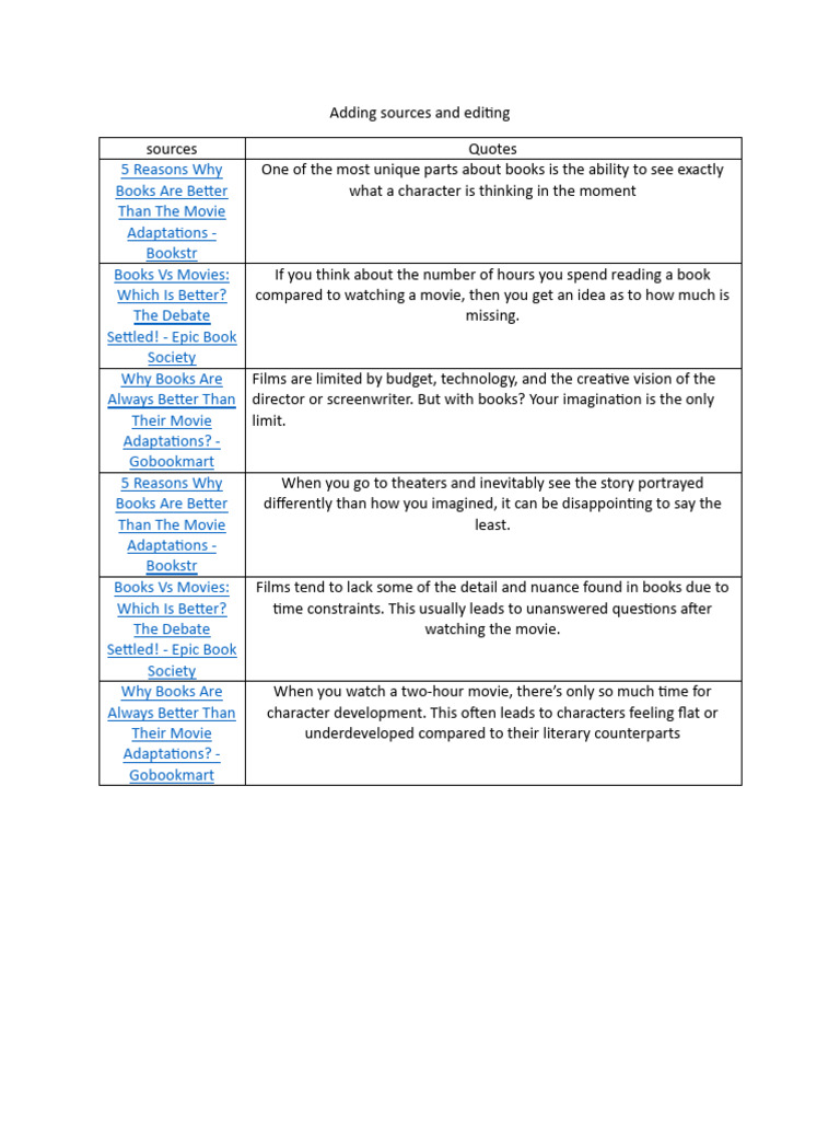 Adding Sources and Editing | PDF