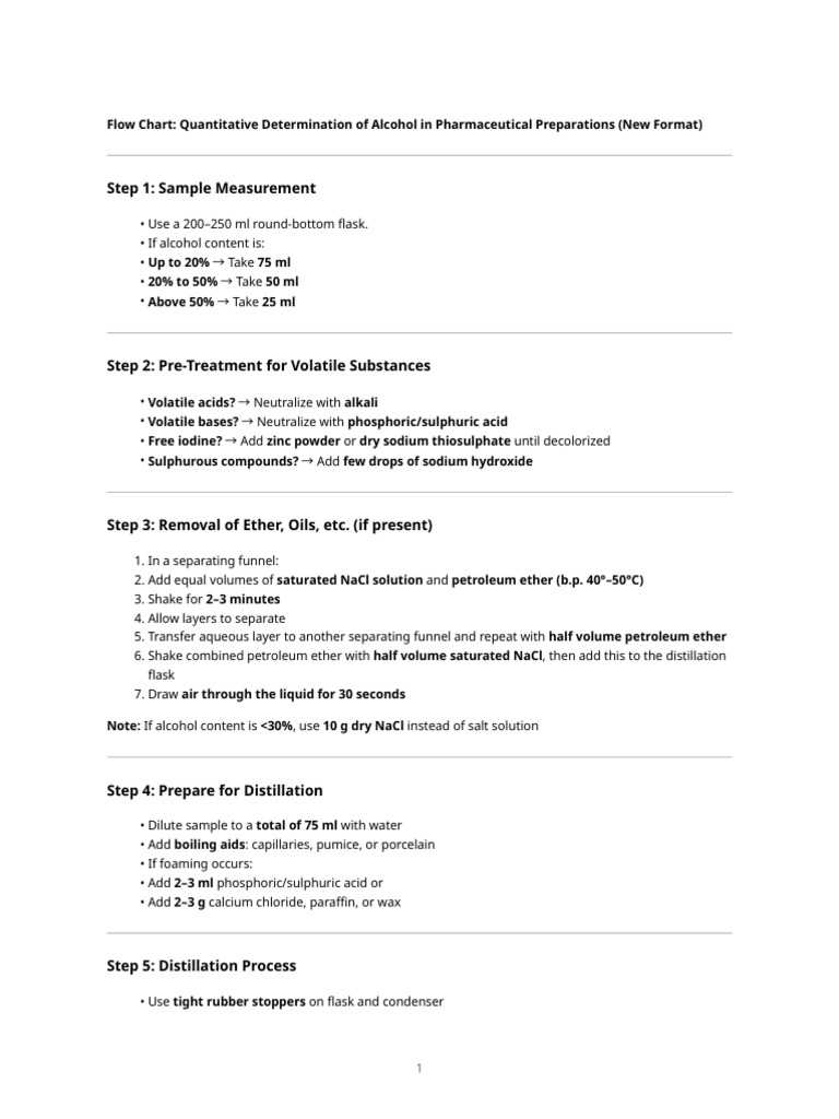 Alcohol Quantification Flow Chart | PDF