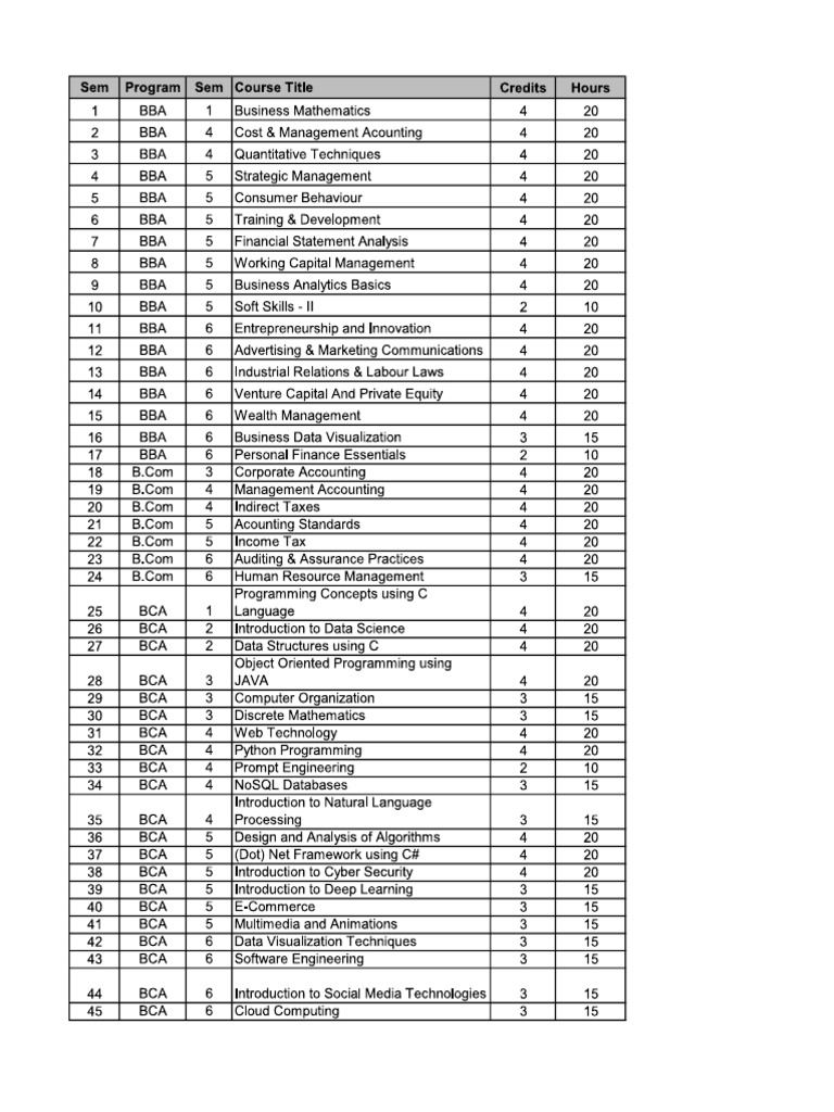 Subject List | PDF