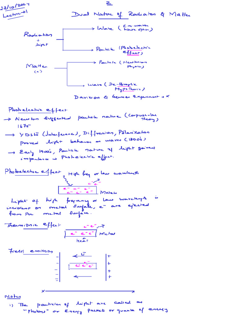 Chapter 11 - Dual Nature of Radiation & Matter - Lecture Notes | PDF