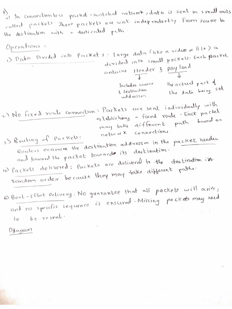 Module 1 Easy Solved MQP | PDF