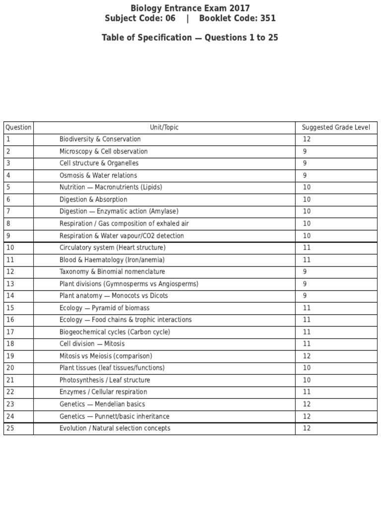 Table of Specification 2017 Bio Final | PDF | Biology | Genetics