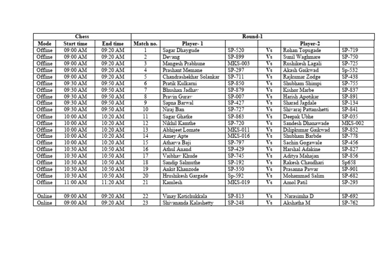 Chess Schedule | PDF