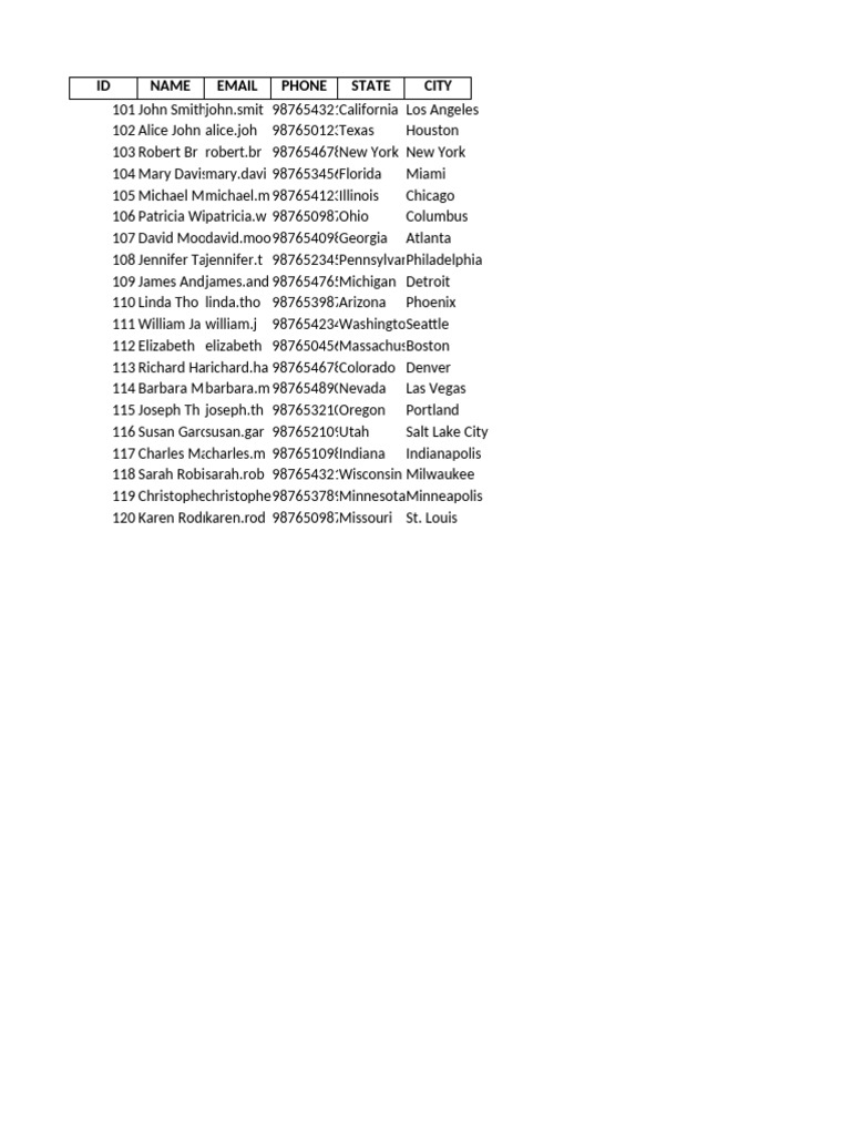 Member Table | PDF