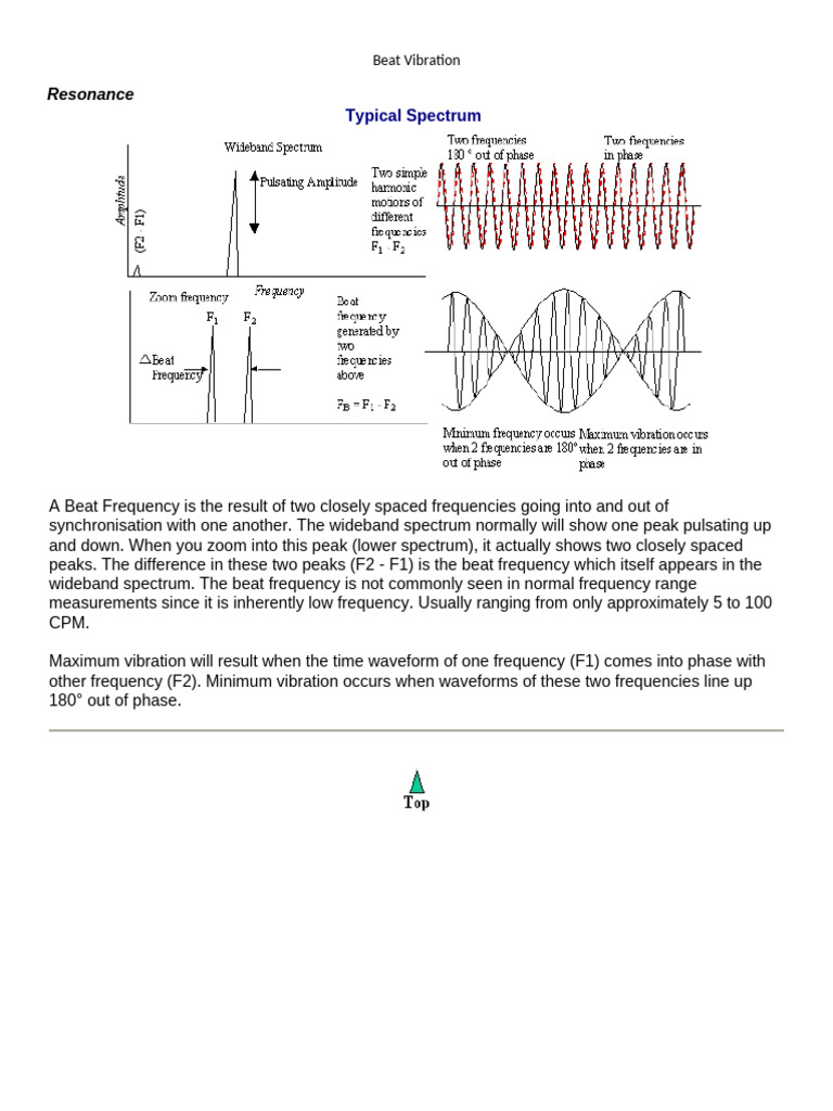 Beat Vibration | PDF