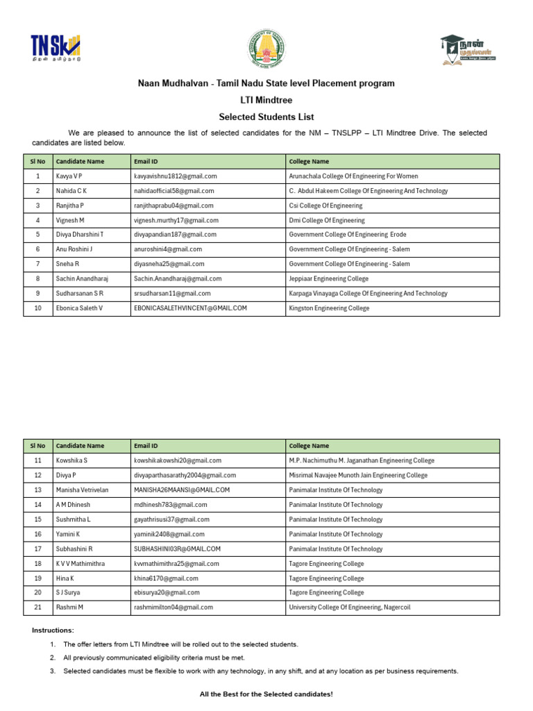 Text - 950ed3cc - Final Result - LTI Mindtree | PDF
