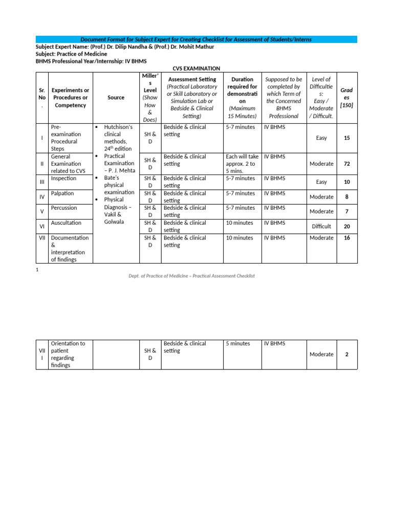 22 - CVS Examination Assessment Checklist Edited DR Dilip 09-02-2024 ...