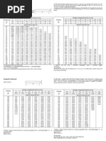 Finom Metrikus Menet Méretei Mm.-Ben ISO 724 (DIN 13) | PDF