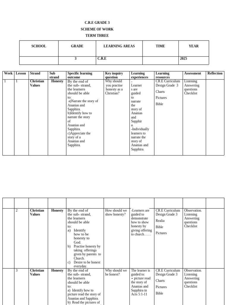 Grade 3 C.R.E Term 3 Curriculum Guide | PDF | Prayer | Curriculum