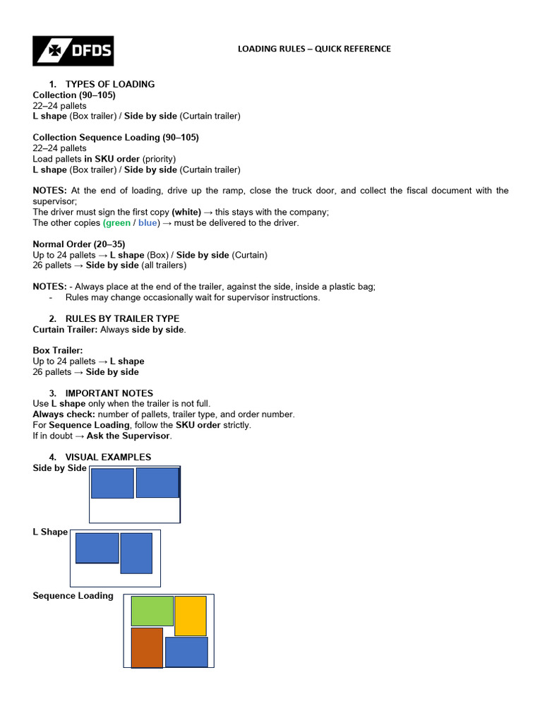 Manual Loading Dfds Letter Wall | PDF