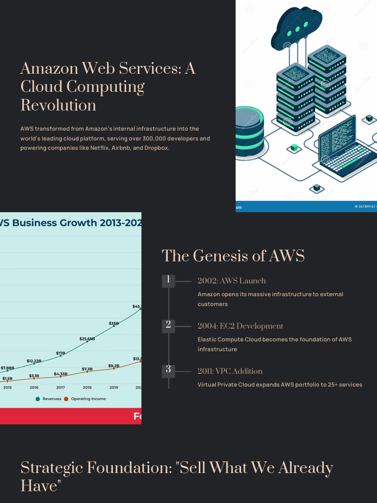 Amazon Web Services A Cloud Computing Revolution | PDF | Amazon Web ...