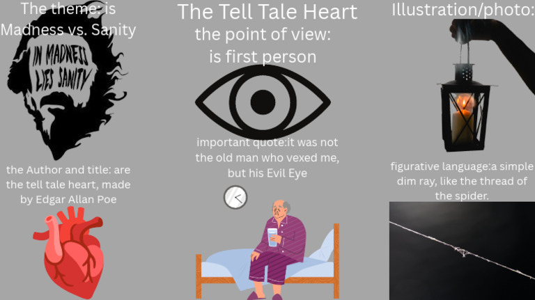 Analysis of The Tell-Tale Heart | PDF