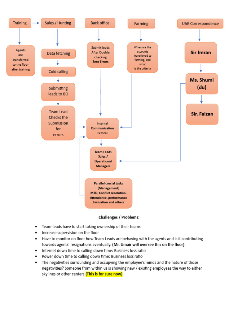 Flowchart Earthlink | PDF | Computing
