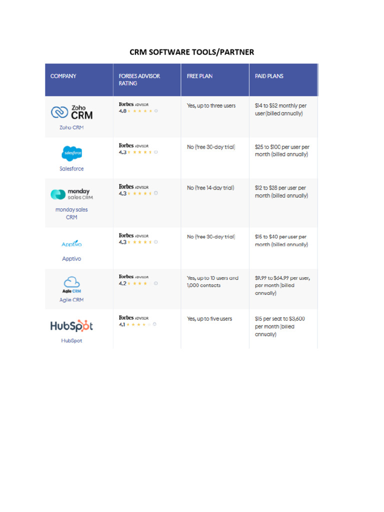 Best CRM Software Tools 2023 | PDF