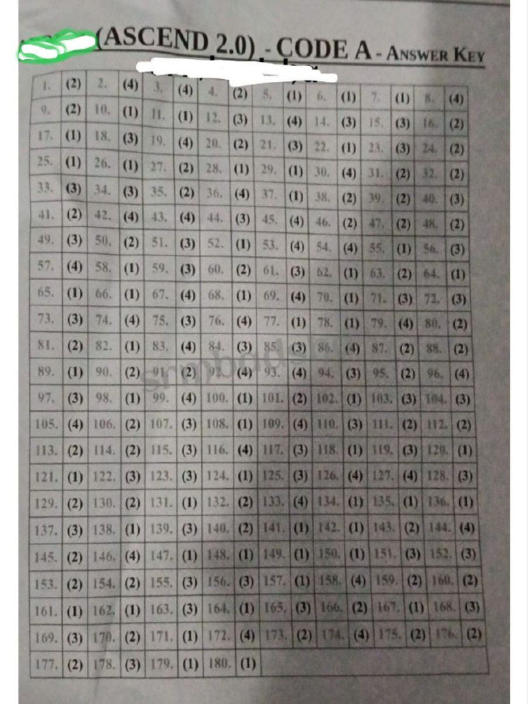 Neetprep Ascend 2.o Test 2 Answer Key @teamneetblade | PDF
