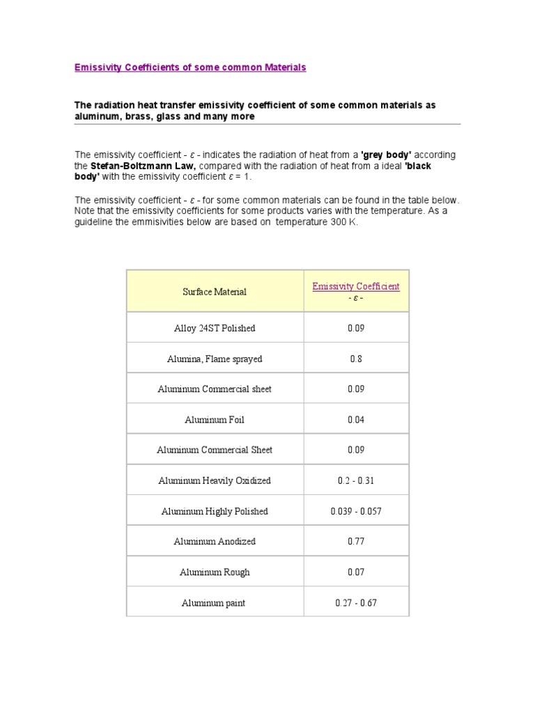 35 - Emissivity Coefficients of Some Common Materials | PDF | Steel | Brass