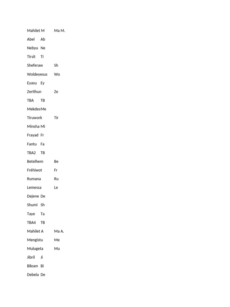 Mahilet MMa M | PDF