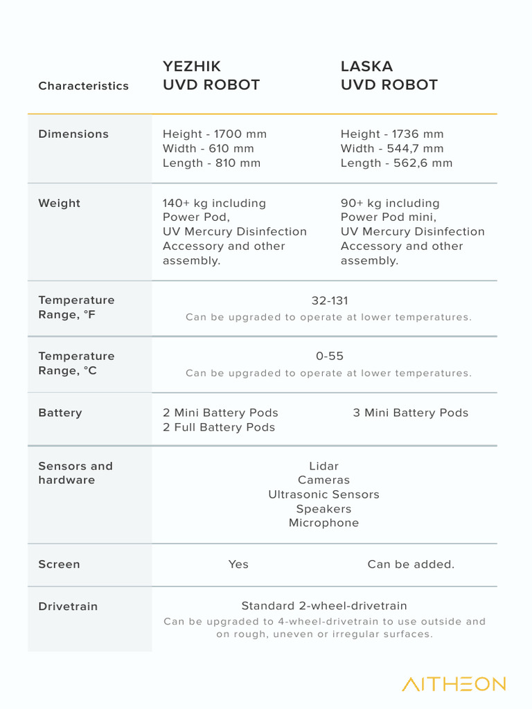 Robots Specs Comparison Table | PDF