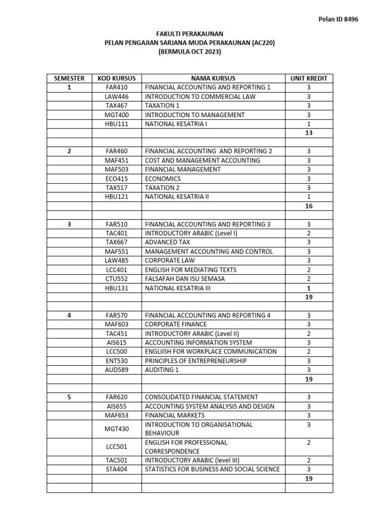 Pelan AC220 26042024 250418 020710 | PDF | Accounting | Islamic Banking ...